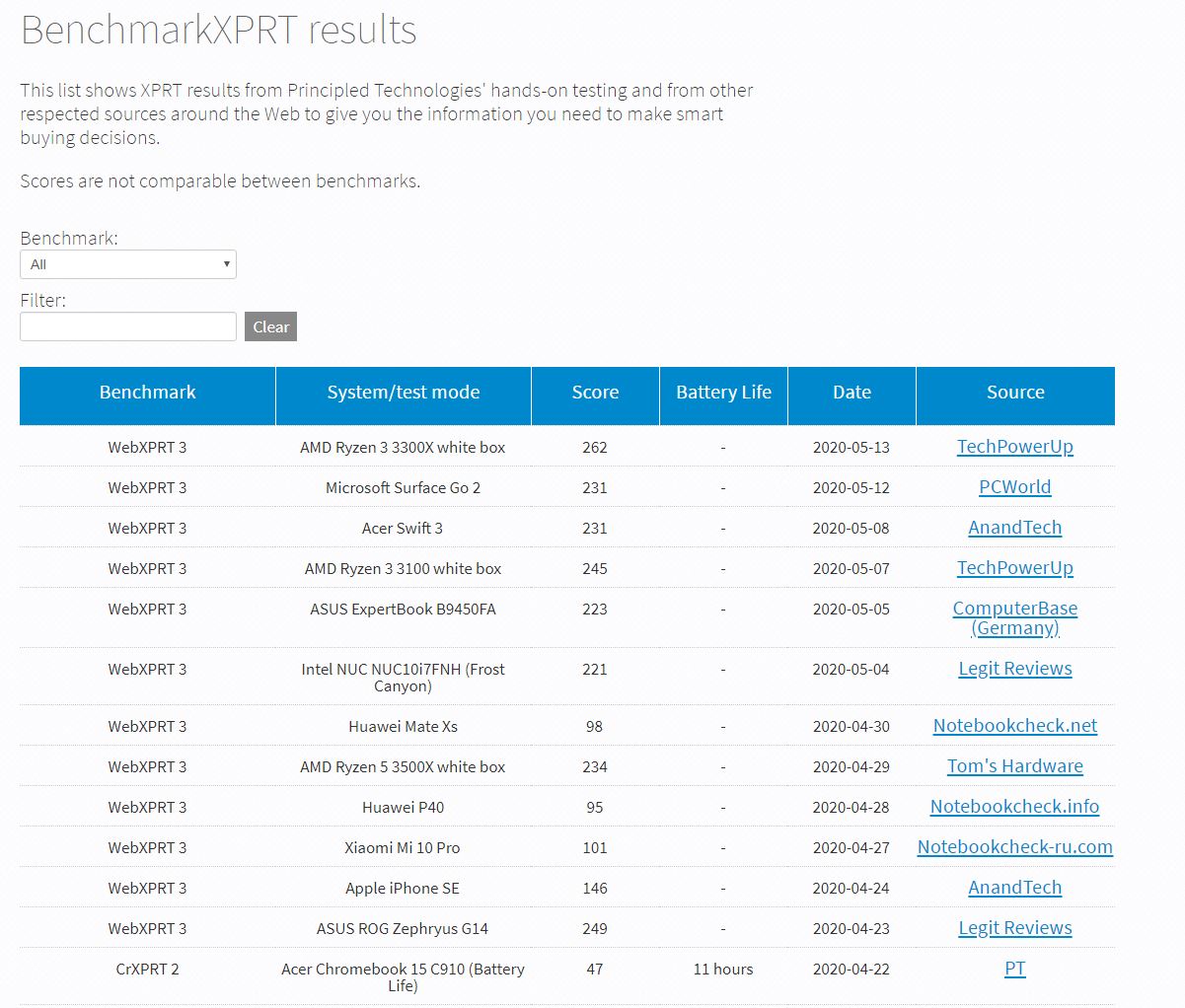Our results database, your resource | BenchmarkXPRT Development ...