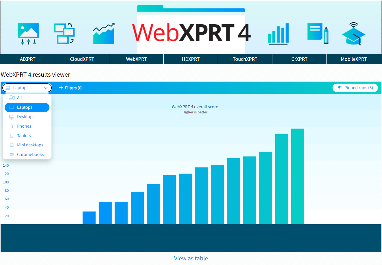 Exploring the WebXPRT 4 results viewer | BenchmarkXPRT Development ...