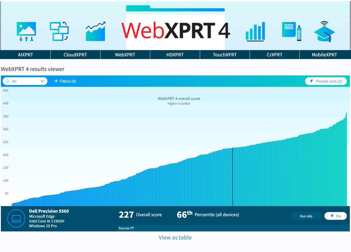 Check out the WebXPRT 4 results viewer | BenchmarkXPRT Development Community Blog