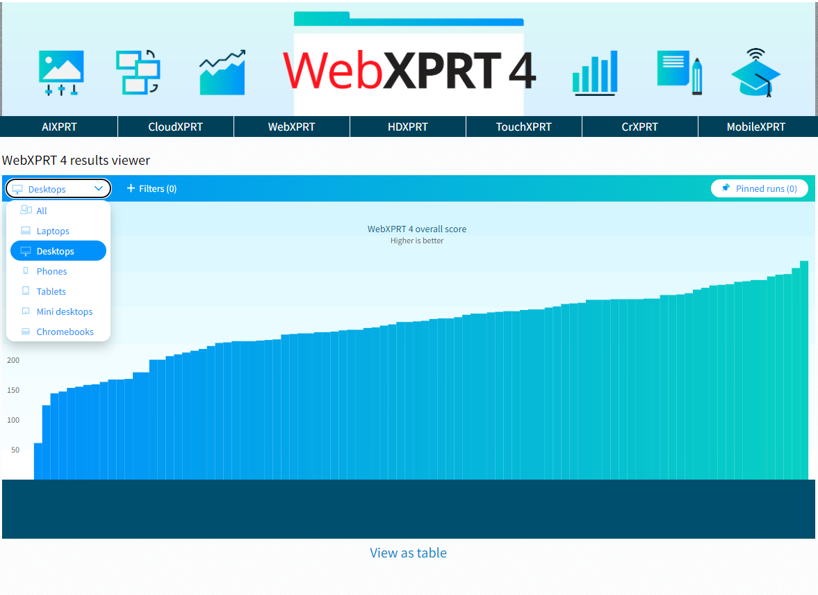 Check out the WebXPRT 4 results viewer | BenchmarkXPRT Development Community Blog