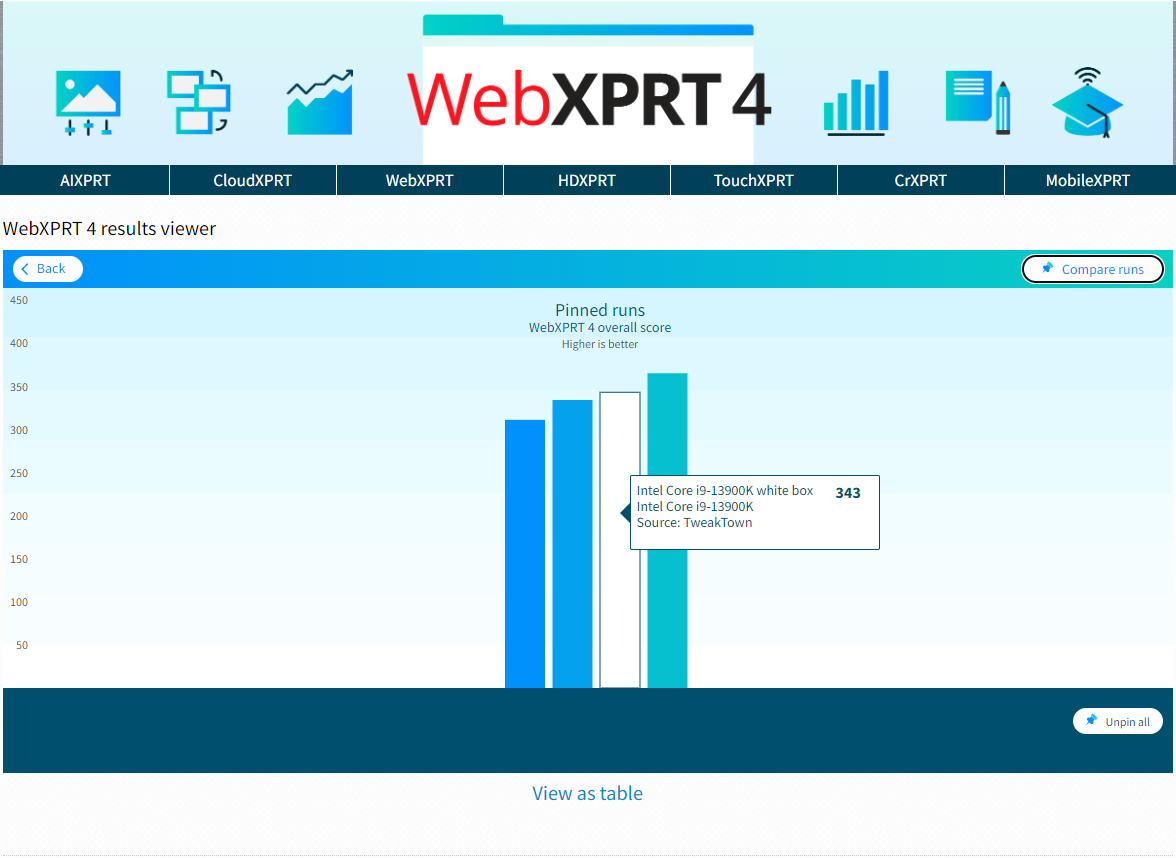 Check out the WebXPRT 4 results viewer | BenchmarkXPRT Development Community Blog