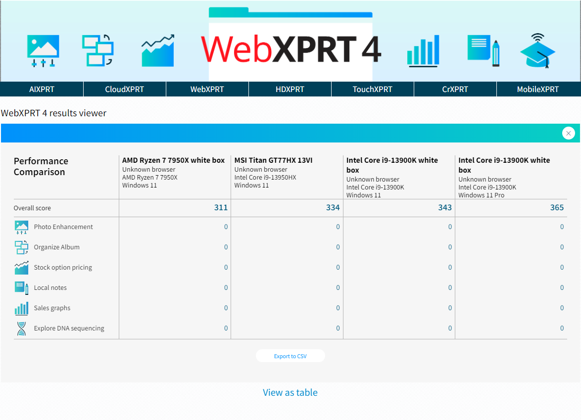 Check out the WebXPRT 4 results viewer | BenchmarkXPRT Development Community Blog