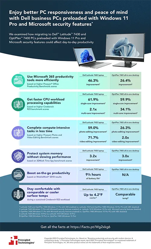 PT Marketing Portfolio | PT