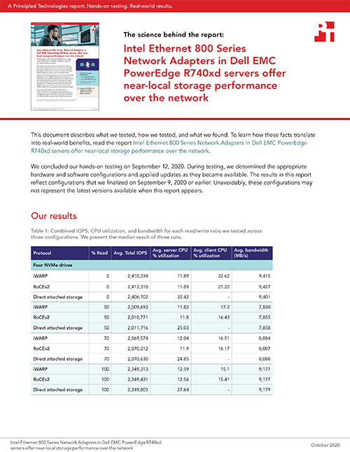 Marketing portfolio | PT